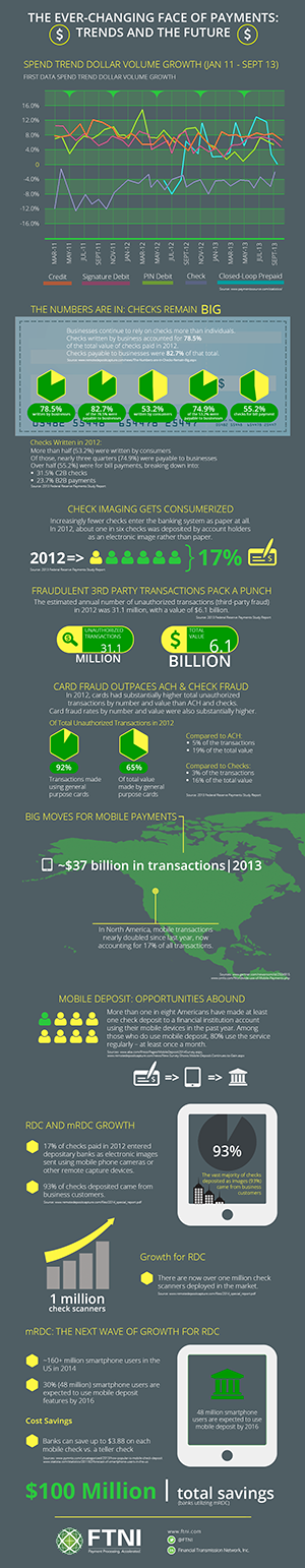The Ever-Changing Face of Payments | FTNI Blog