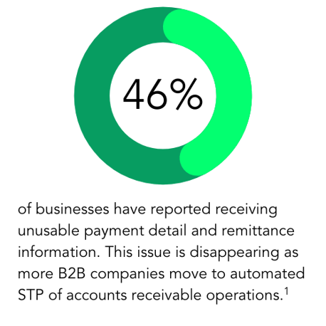 How-to: Achieving True Straight Through Processing | FTNI