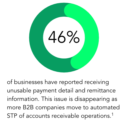 How-to: Achieving True Straight Through Processing | FTNI