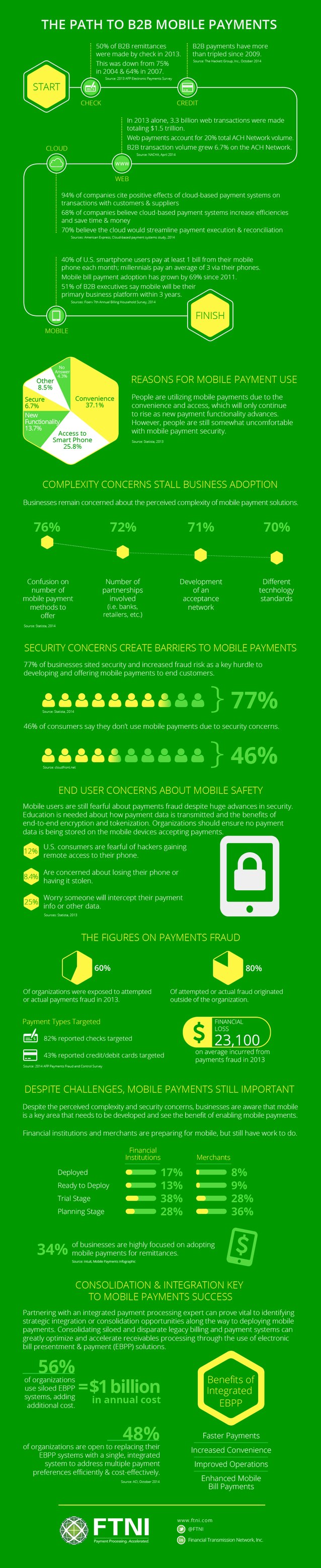 The Path to B2B Mobile Payments | FTNI Blog