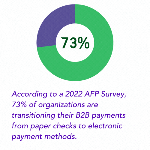 Cash in on Convenience — Electronic Payment Processing | FTNI Blog